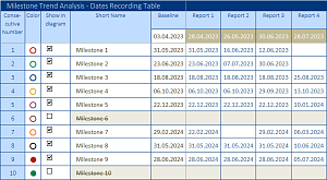 Excel Tool for Milestone Trend Analysis